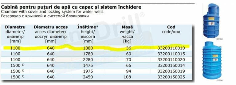 7 sfaturi pentru constructia si montarea unui camin
